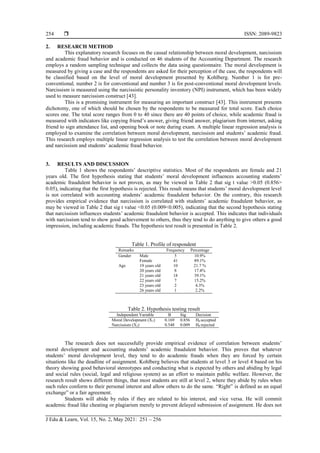 The relationship between accounting students’ moral development and ...