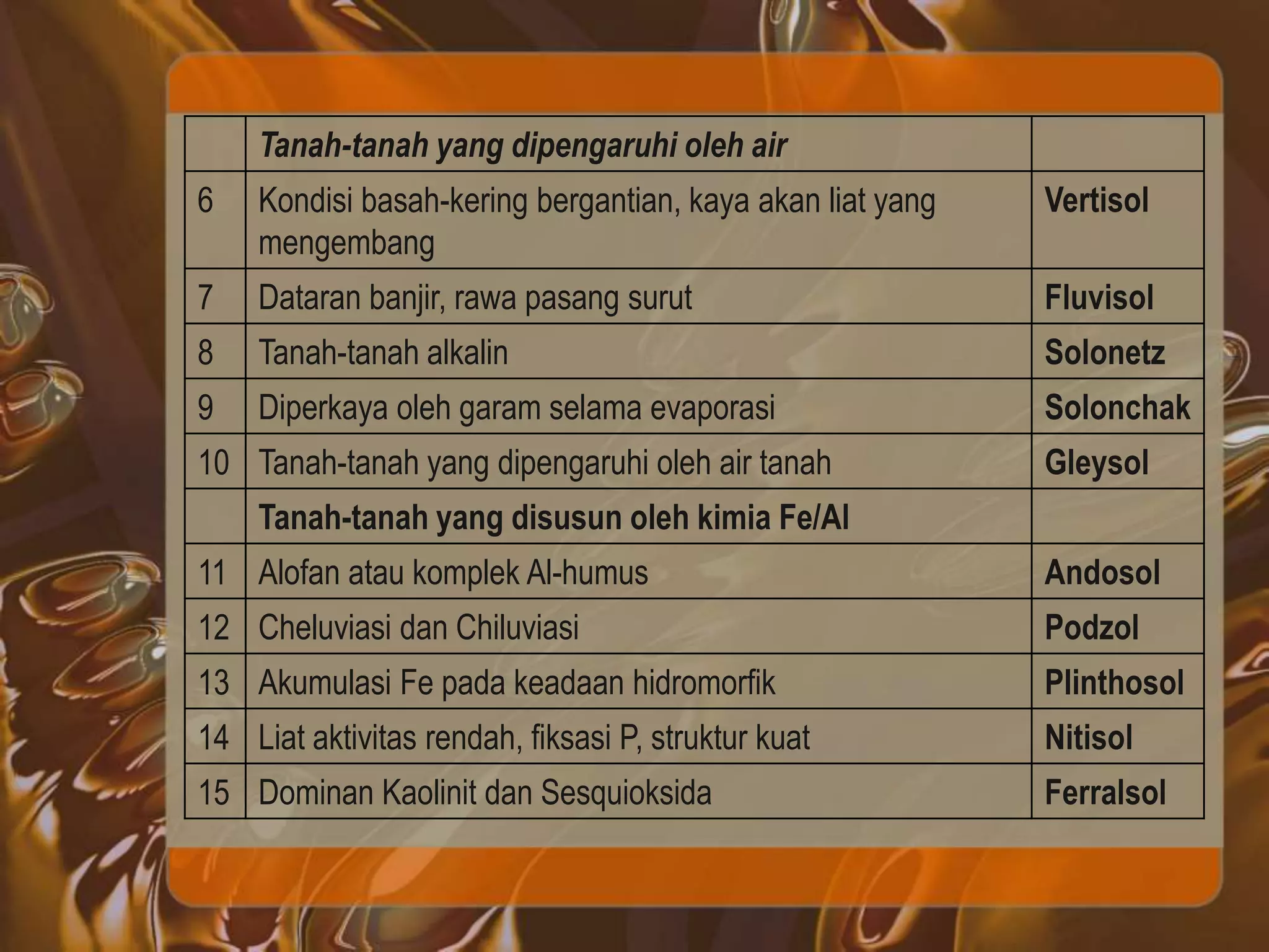 12. Klasifikasi Tanah -DIT.ppt