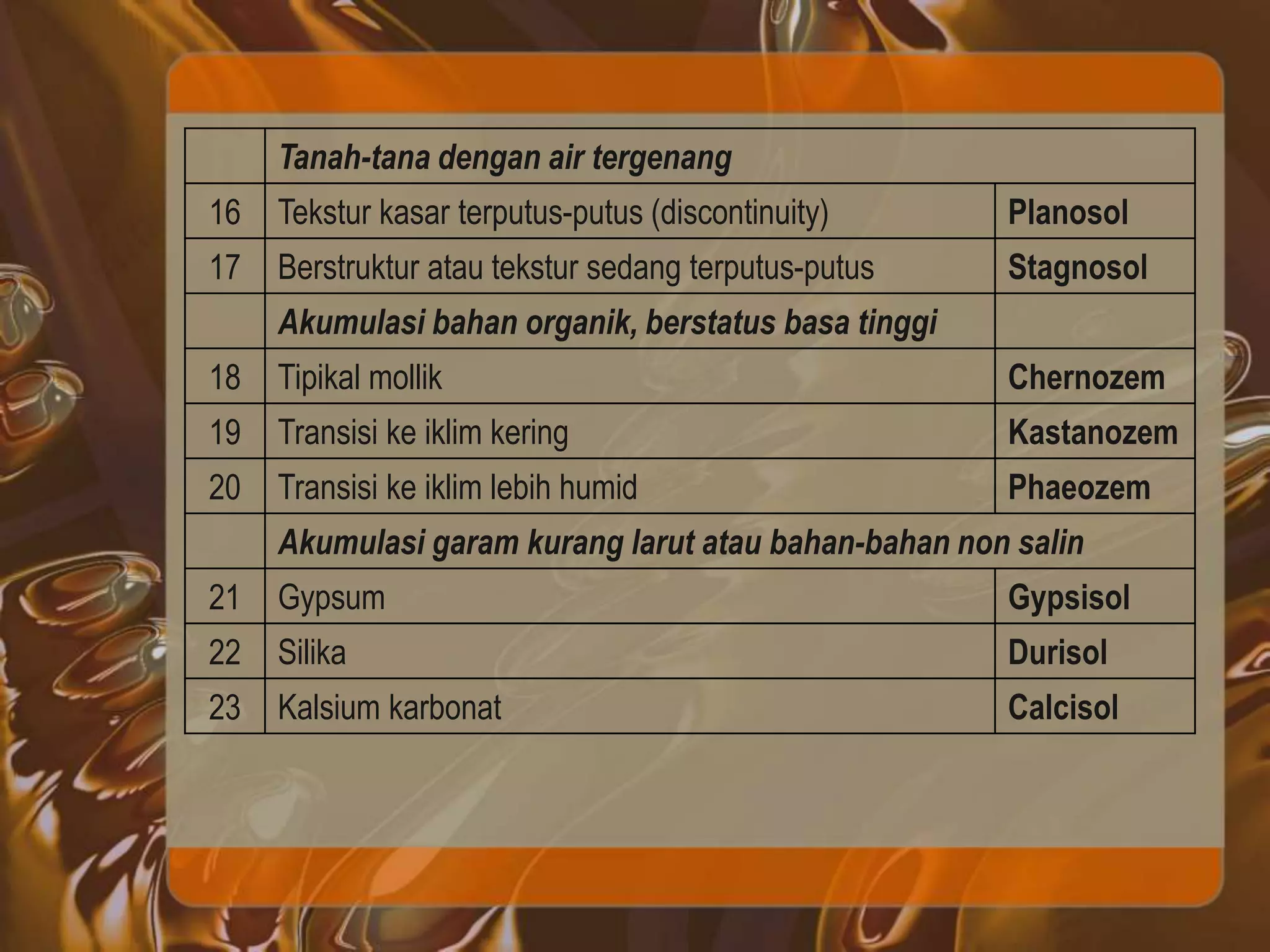12. Klasifikasi Tanah -DIT.ppt