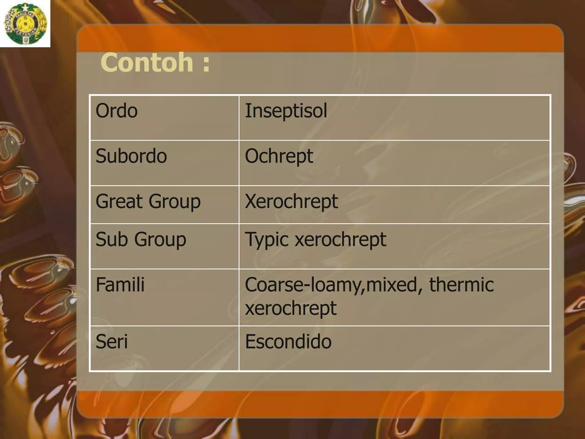 12. Klasifikasi Tanah -DIT.ppt