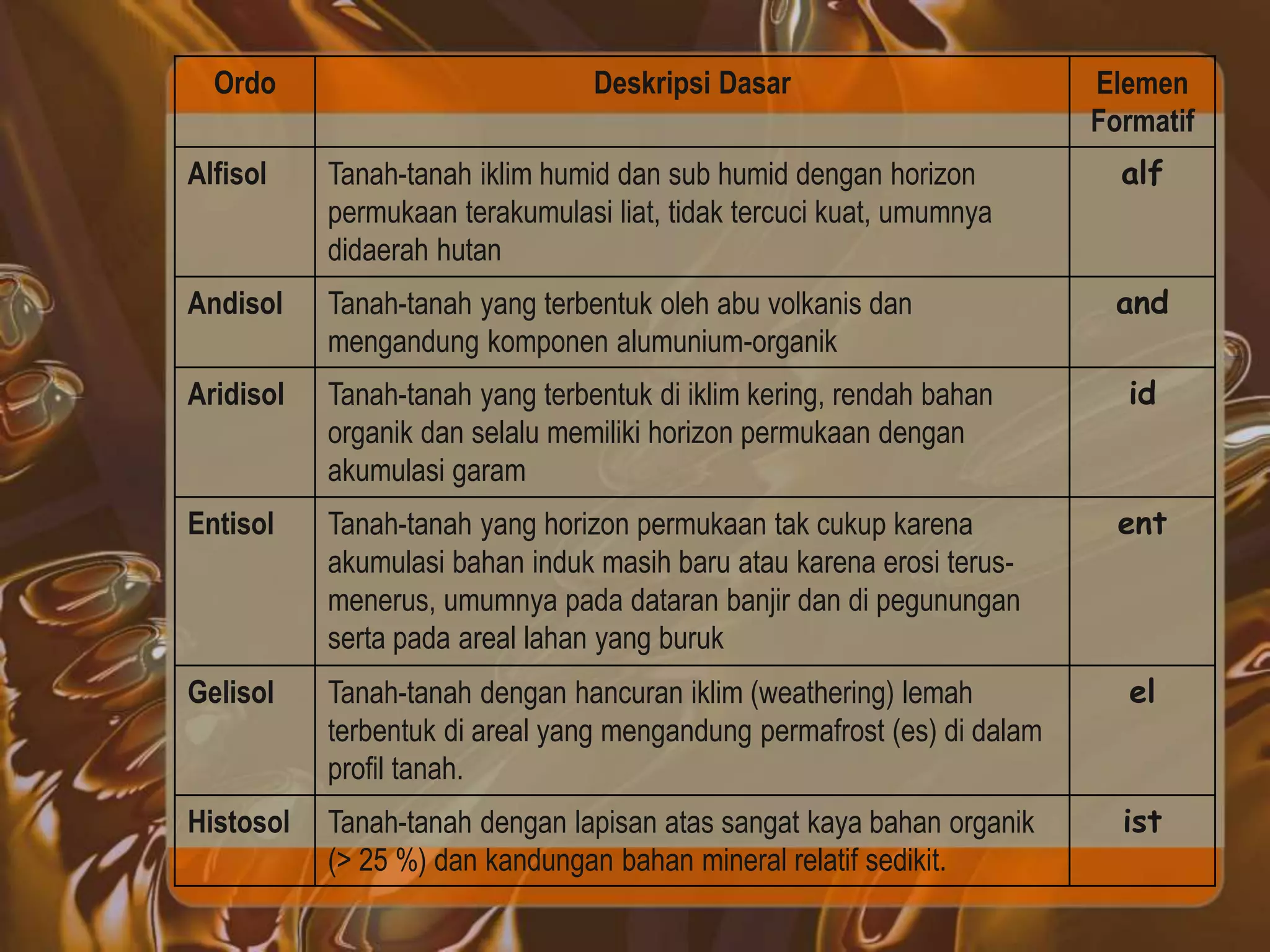 12. Klasifikasi Tanah -DIT.ppt