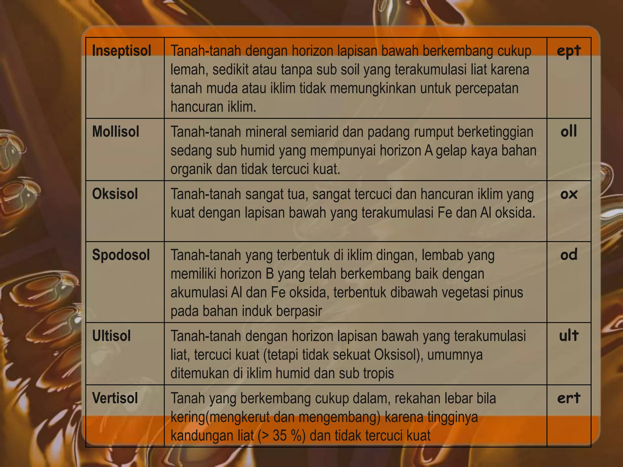 12. Klasifikasi Tanah -DIT.ppt