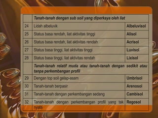 12. Klasifikasi Tanah -DIT.ppt