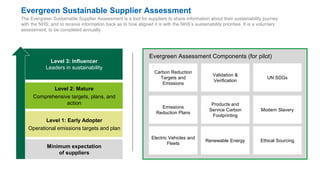Building sustainability into the NHS Supply Chain | PPT