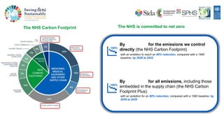 Building sustainability into the NHS Supply Chain | PPT