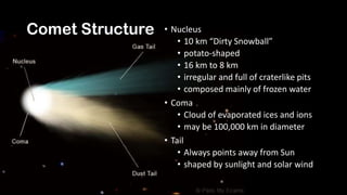 12. Meteoroids and Comets (Trexia).pptx