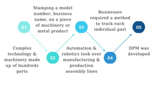 DPM Barcode: A Complete Guide about Direct Part Marking | PDF ...