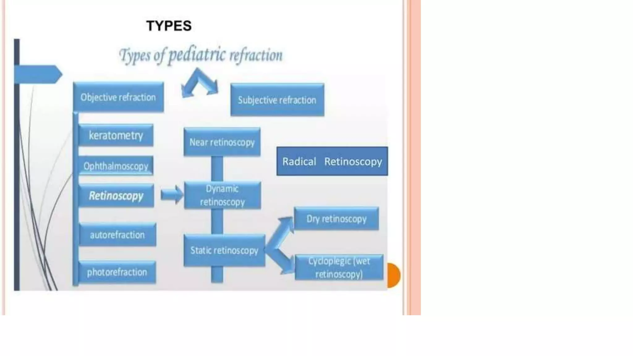 12.1 paediatric dispensing.pptx