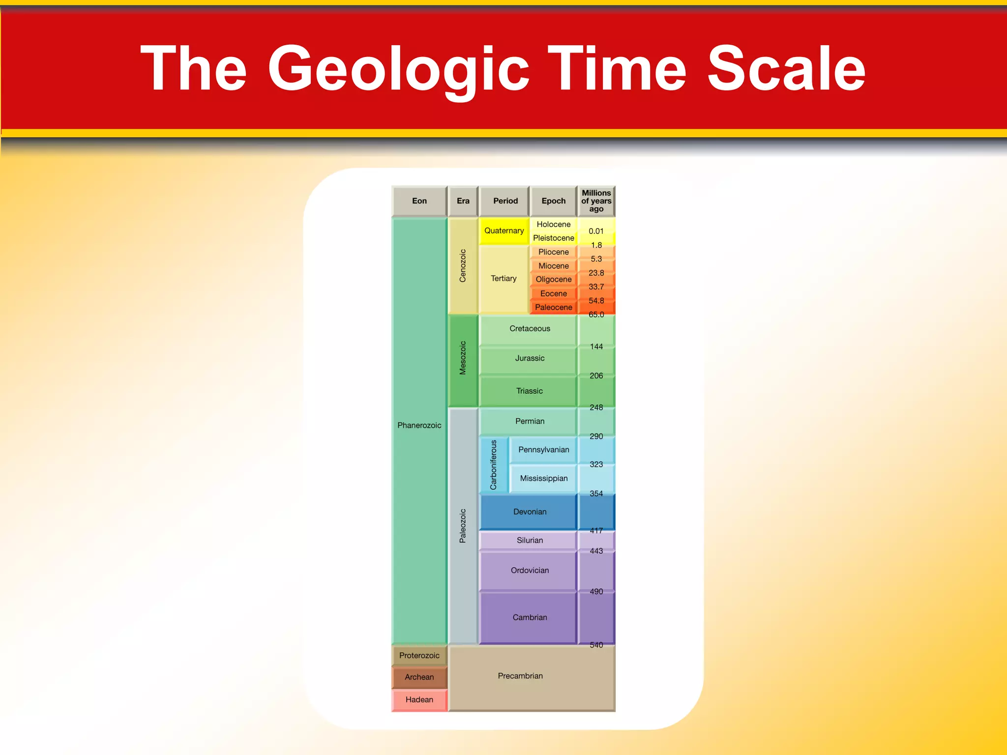 Geologic Time | PPT