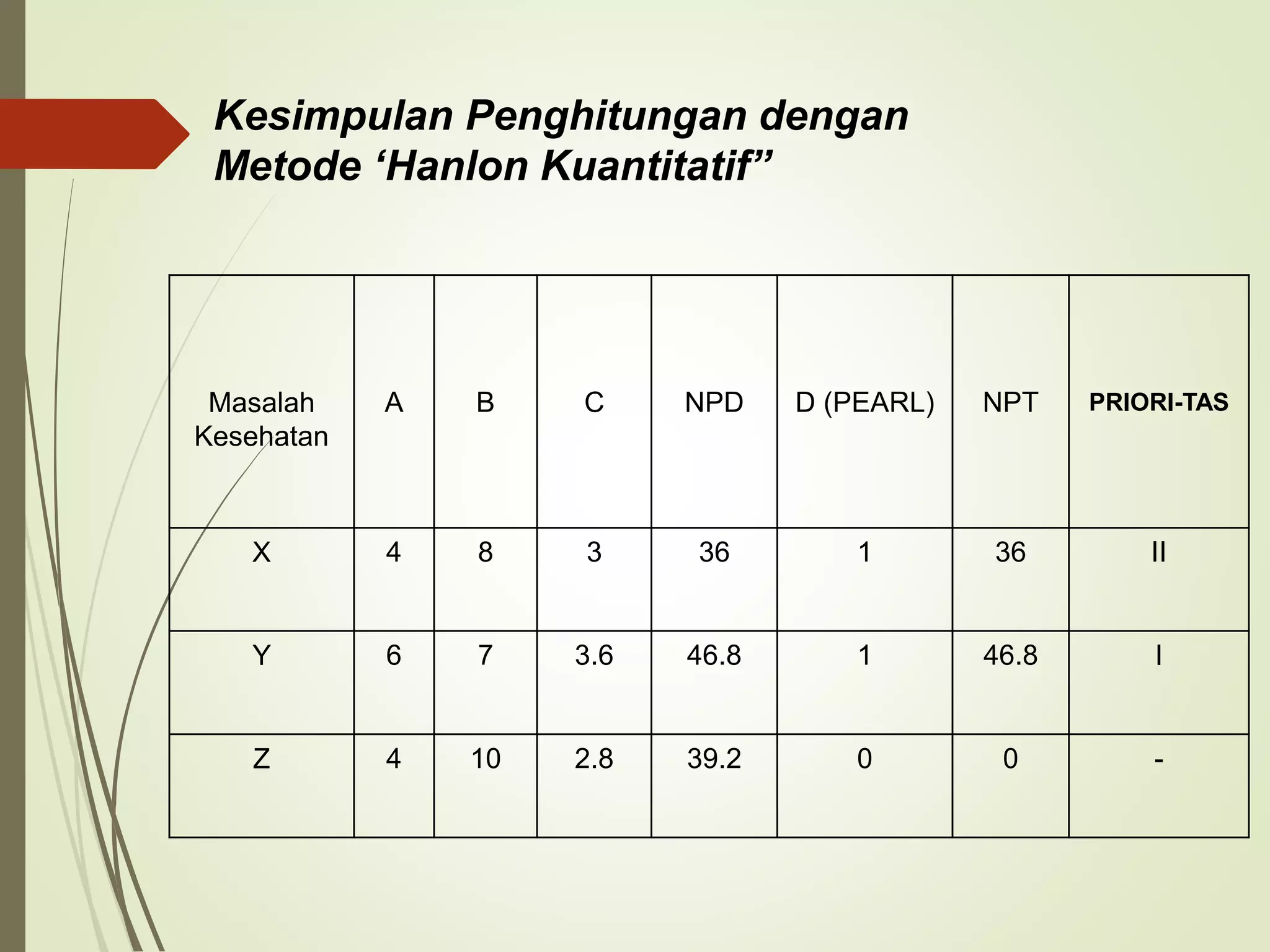 12. Perencanaan Pendidikan Kesehatan.pptx