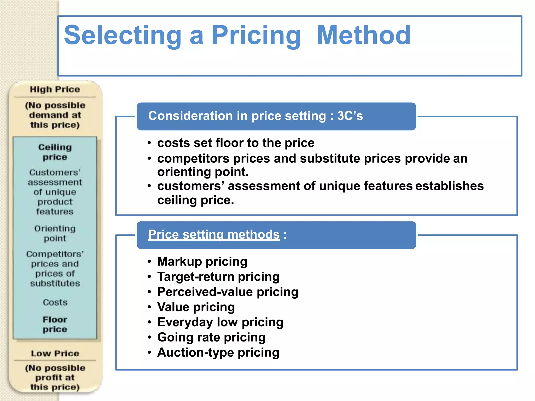 12. Pricing Strategy.pptx