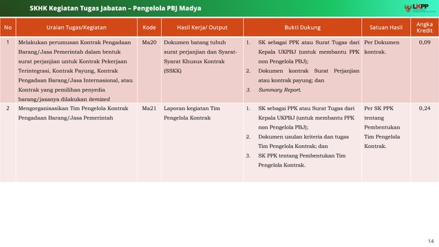 SKHK JF PPBJ - Ahli Madya | PDF