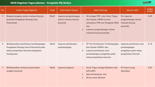 SKHK JF PPBJ - Ahli Madya | PDF