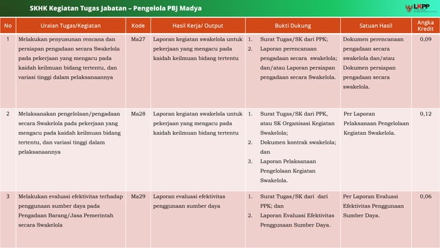 SKHK JF PPBJ - Ahli Madya | PDF