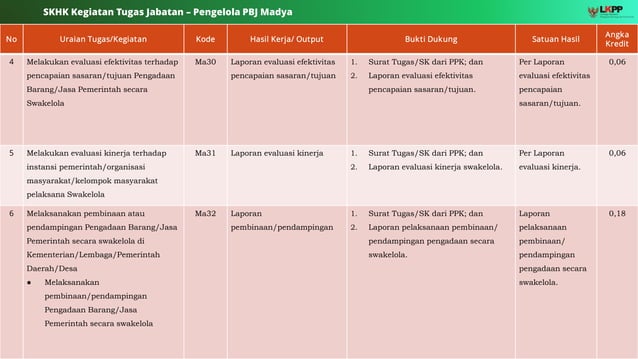 SKHK JF PPBJ - Ahli Madya | PDF