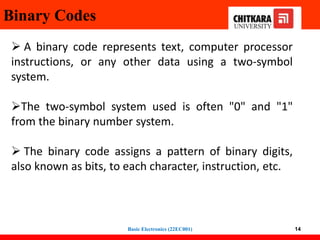 12.Representation of signed binary numbers. Binary codes - BCD code, Gray code, Excess-3 code..pptx