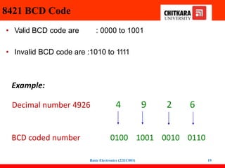12.Representation of signed binary numbers. Binary codes - BCD code, Gray code, Excess-3 code..pptx