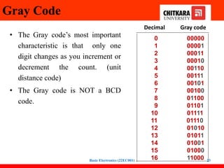 12.Representation of signed binary numbers. Binary codes - BCD code, Gray code, Excess-3 code..pptx