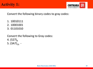 12.Representation of signed binary numbers. Binary codes - BCD code, Gray code, Excess-3 code..pptx