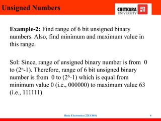 12.Representation of signed binary numbers. Binary codes - BCD code, Gray code, Excess-3 code..pptx