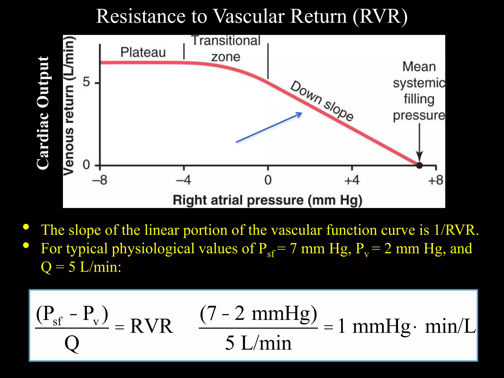12. Cardiac Output & Venous Return.ppt