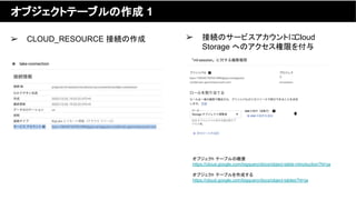 BigQuery ML for unstructured data | PPT