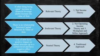 CS- Net Income Theory.pptx