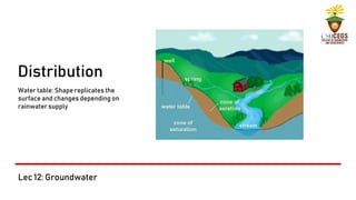 12. Groundwater.pptx