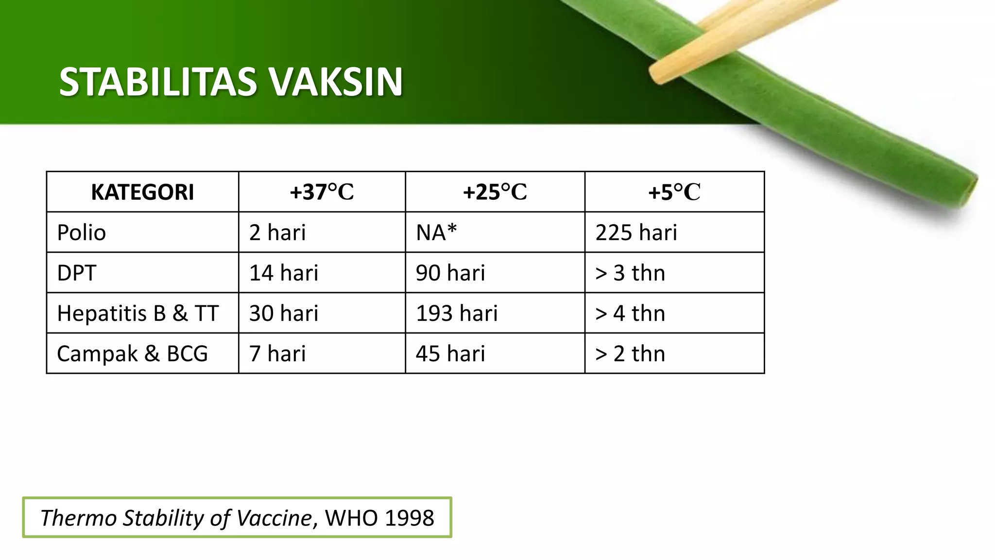 12. DISTRIBUSI PRODUK RANTAI DINGIN (1).pptx