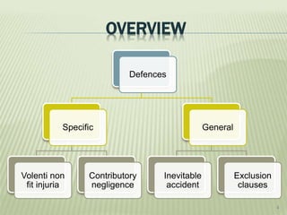 12. NEGLIGENCE - DEFENCES.pptx