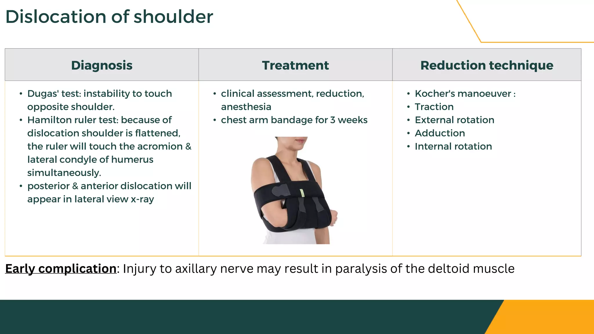 shoulder injury.pptx