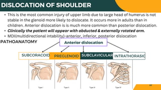 shoulder injury.pptx