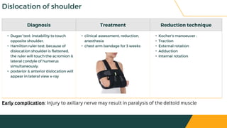 shoulder injury.pptx