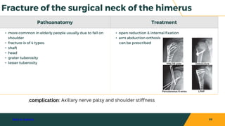 shoulder injury.pptx