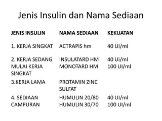 12. INTERAKSI OBAT DIABETES MELITUS DENGAN MAKANAN HERBAL (P).pptx