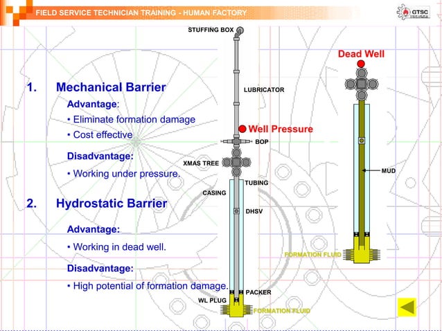 12.6 Well Control.ppt | Geology | Science