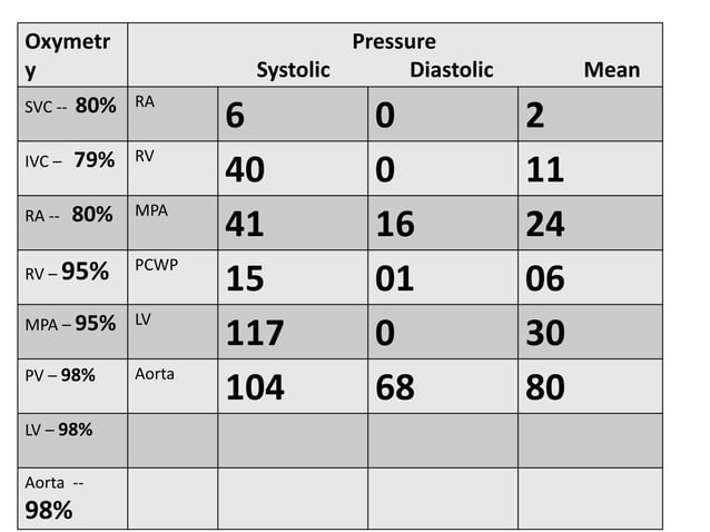 12. Right Heart Catheterization - Pros, Cons & Calculations | PPTX