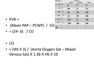 12. Right Heart Catheterization - Pros, Cons & Calculations | PPTX