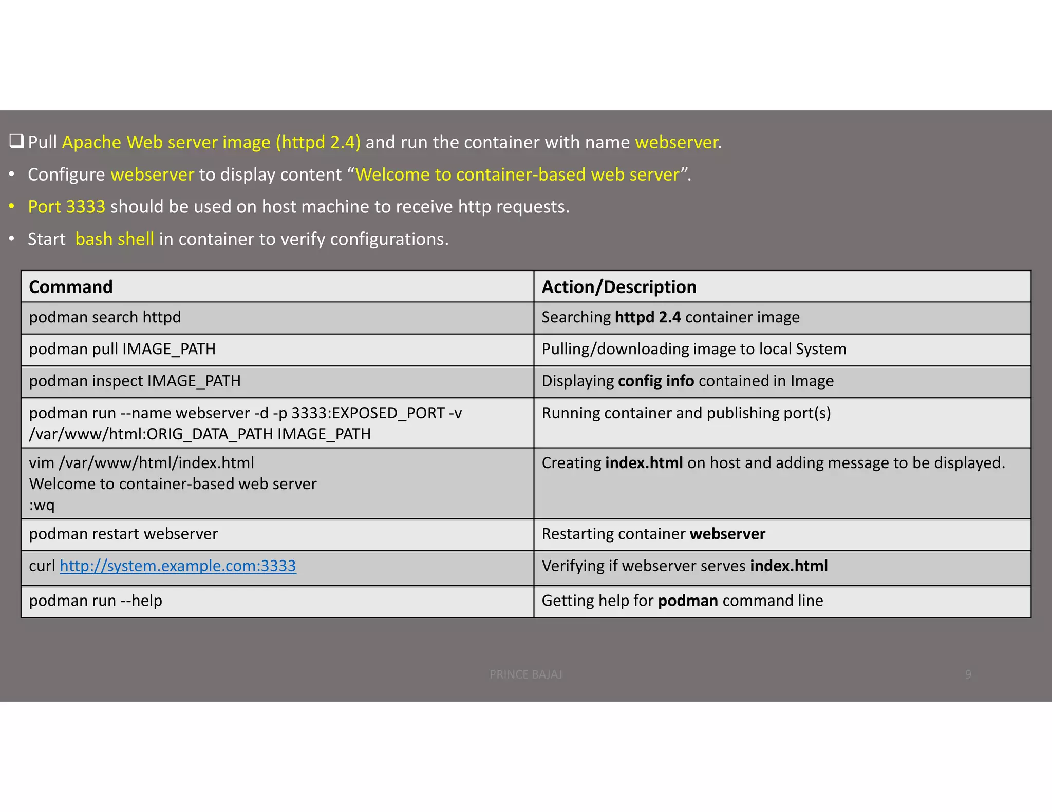 12.+Managing+Containers.pdf