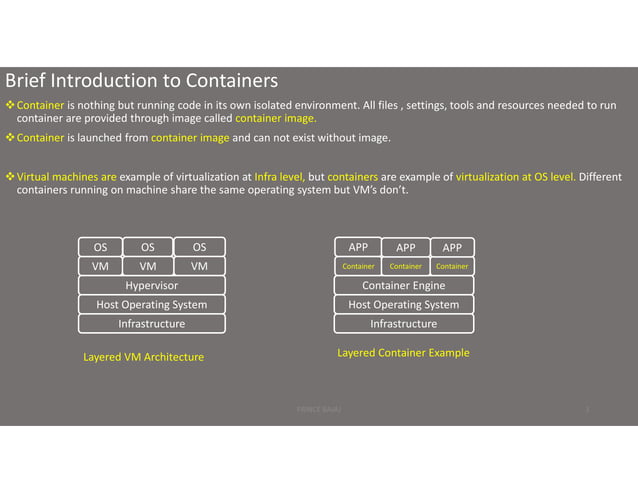 12.+Managing+Containers.pdf