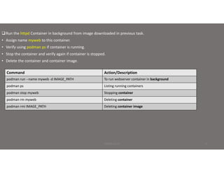 12.+Managing+Containers.pdf