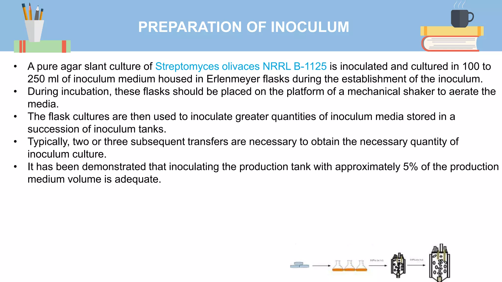 Production of vitamin B12 | PPTX