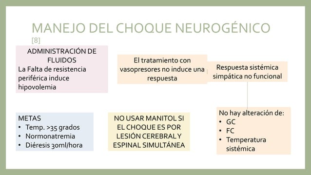 Sindrome de Choque.pptx