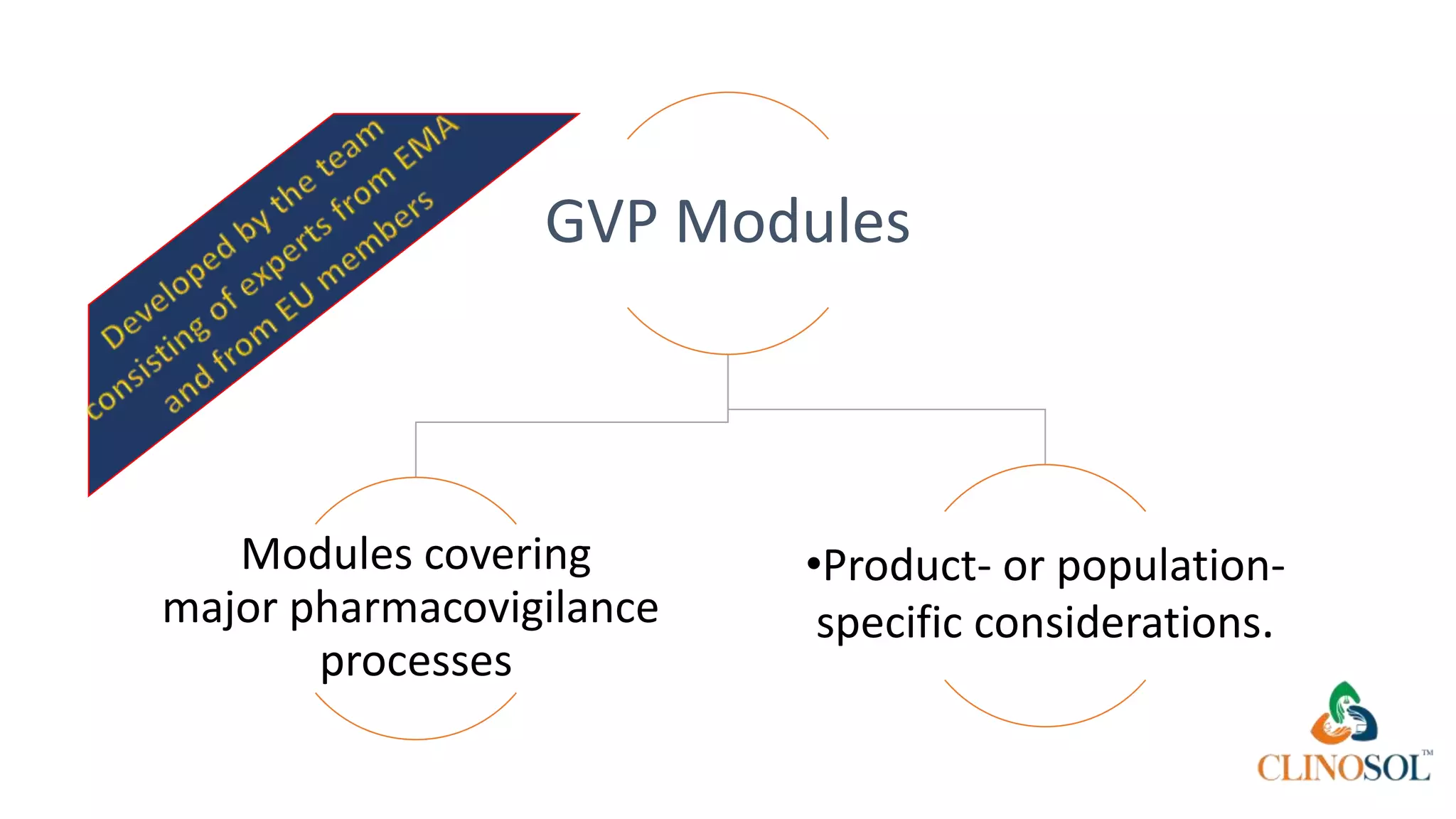 Good Pharmacovigilance Practices | PPTX