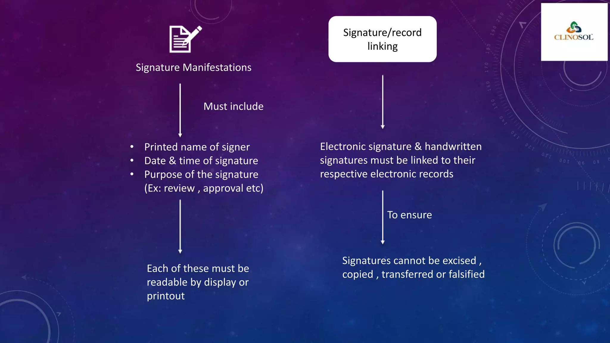 21C CRF Part 11 | PPTX