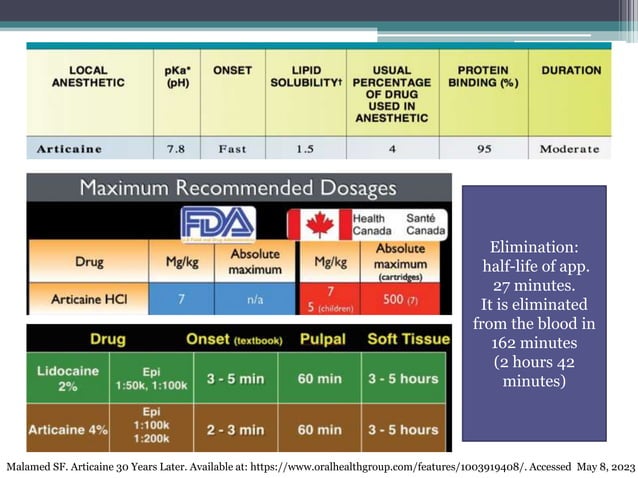 articaine.pptx | Dental Health | Diseases and Conditions
