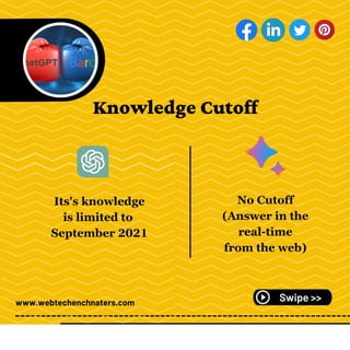 Chat GPT vs Google Bard | PDF