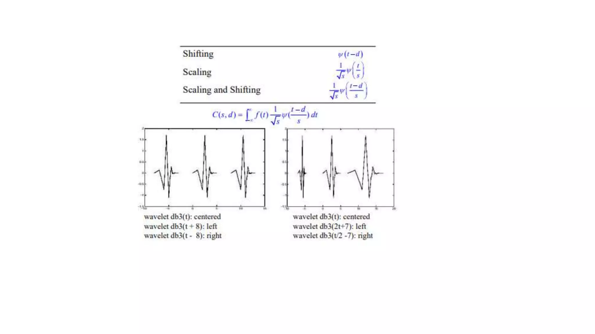 12. Multi Resolution analysis, Scale invariant futures.pptx