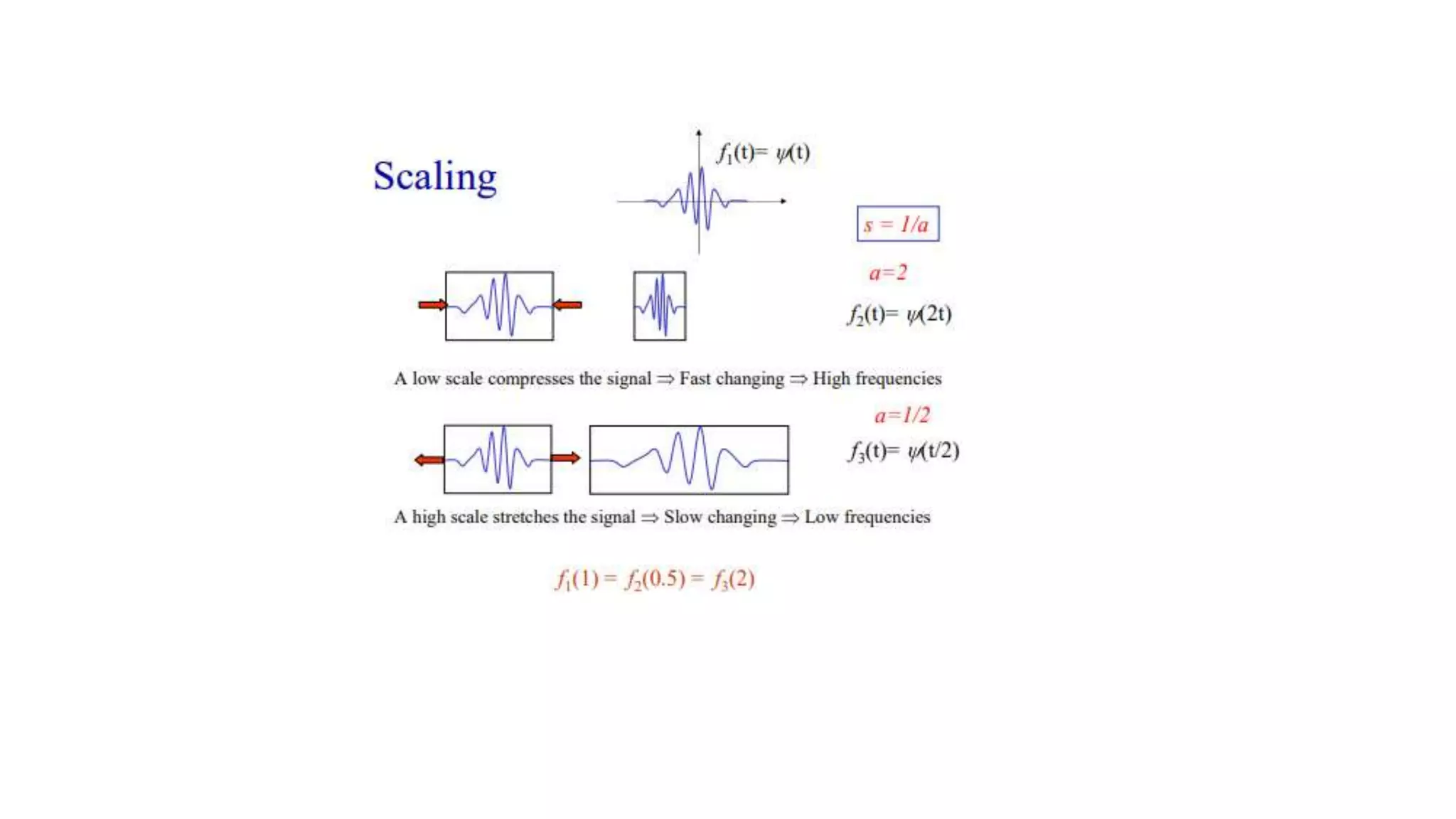 12. Multi Resolution analysis, Scale invariant futures.pptx