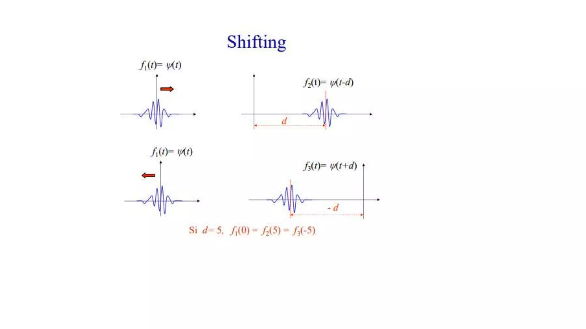 12. Multi Resolution analysis, Scale invariant futures.pptx